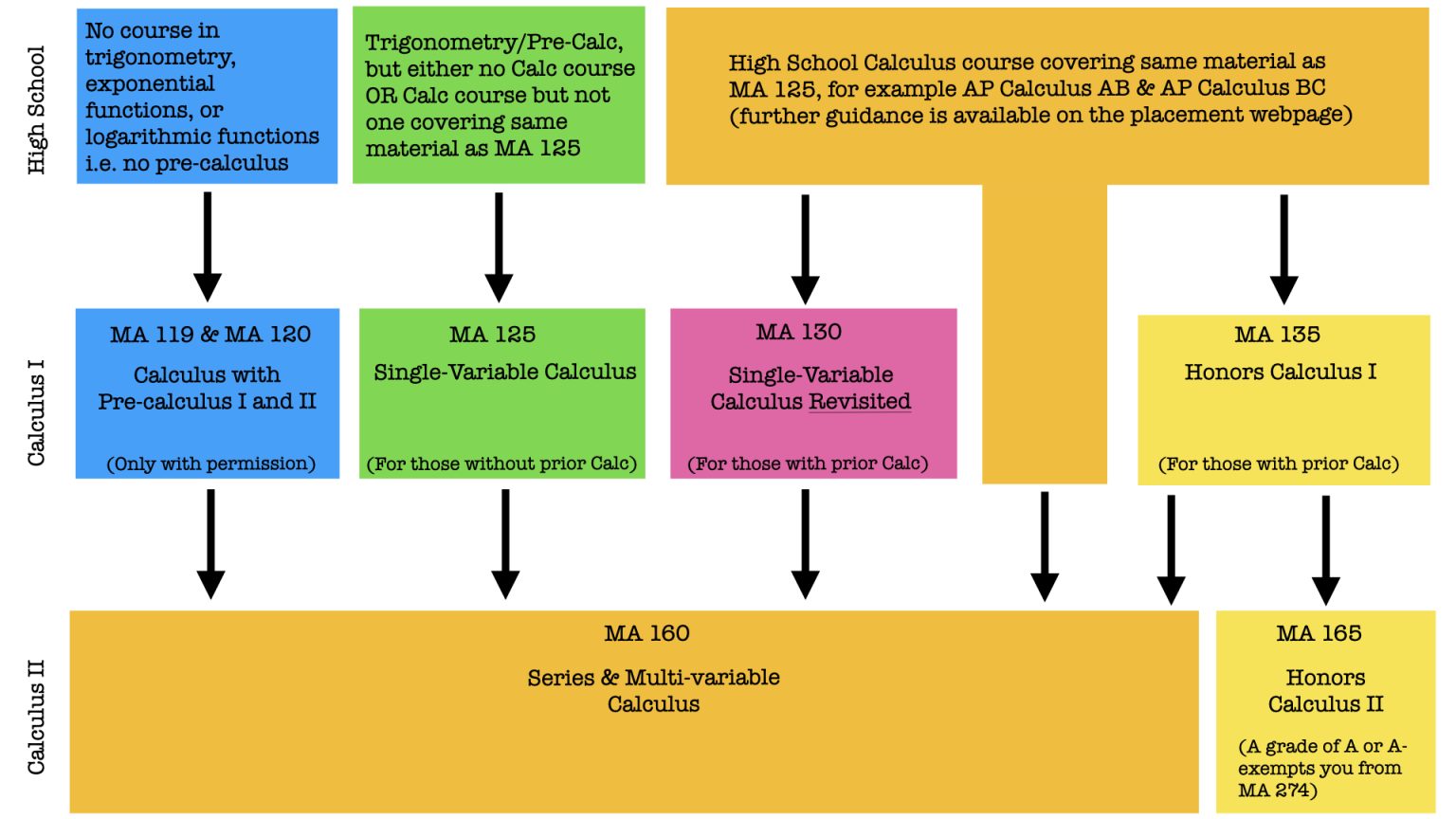 Calculus Courses | Colby College
