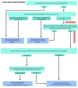 Calculus Placement | Colby College