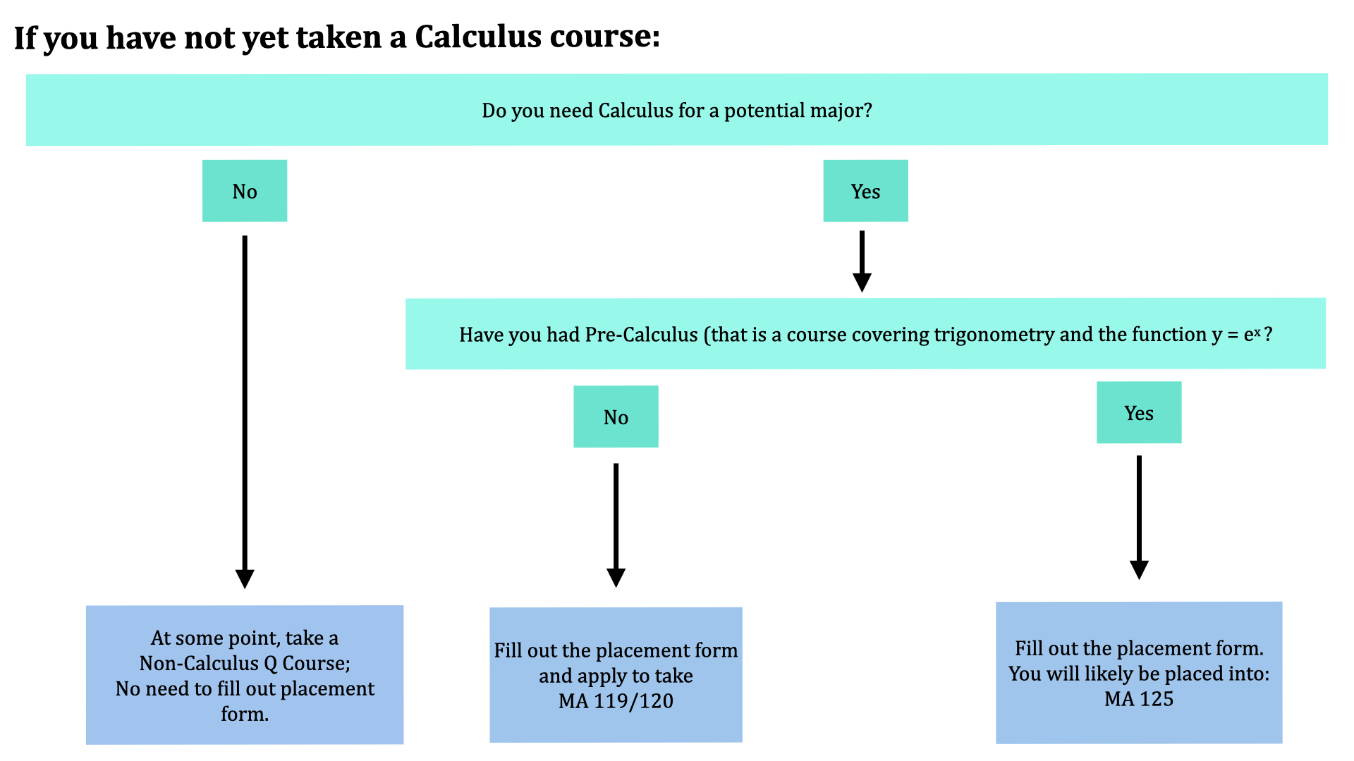 Calculus Placement | Colby College